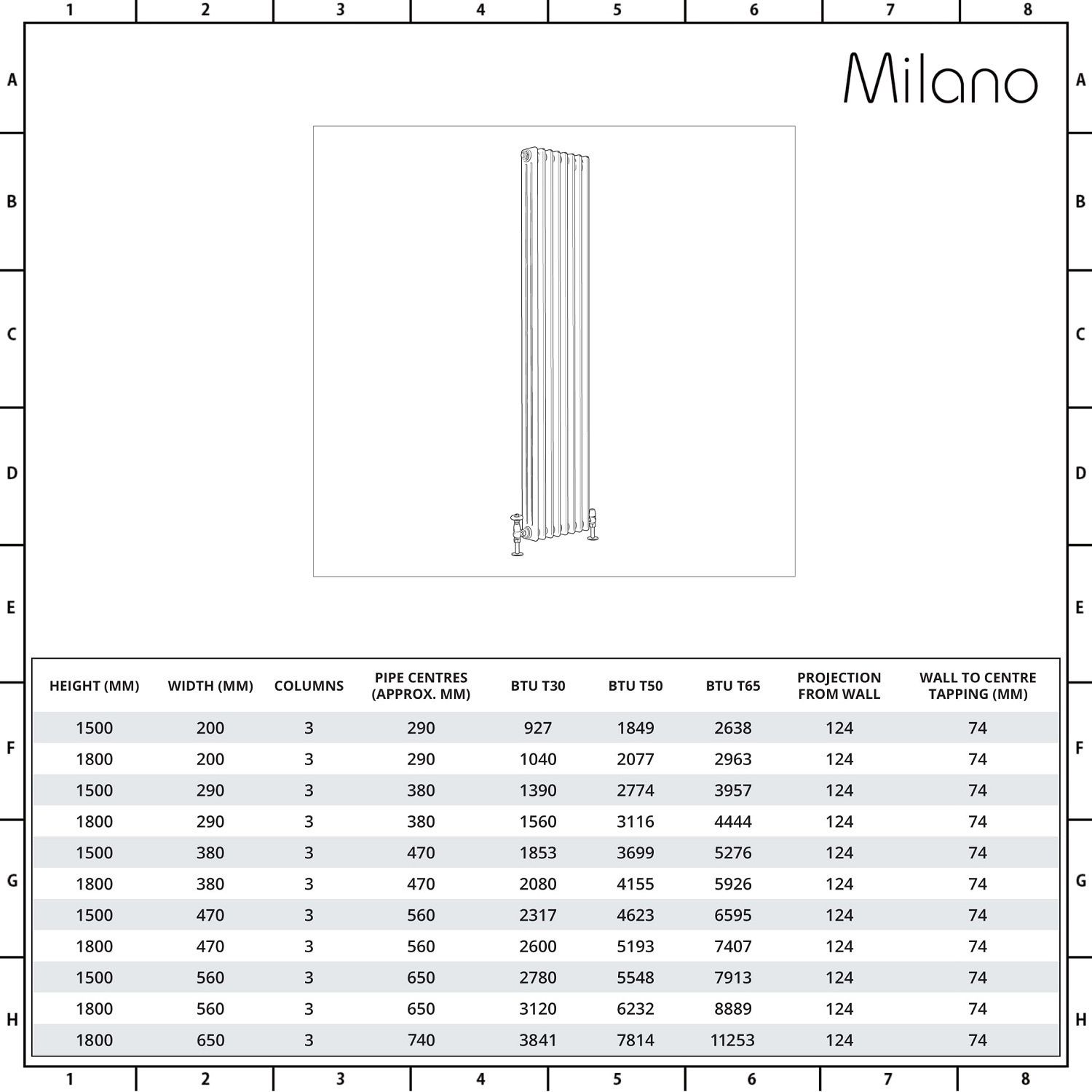 Milano Windsor - White Vertical Traditional Triple Column Radiator ...